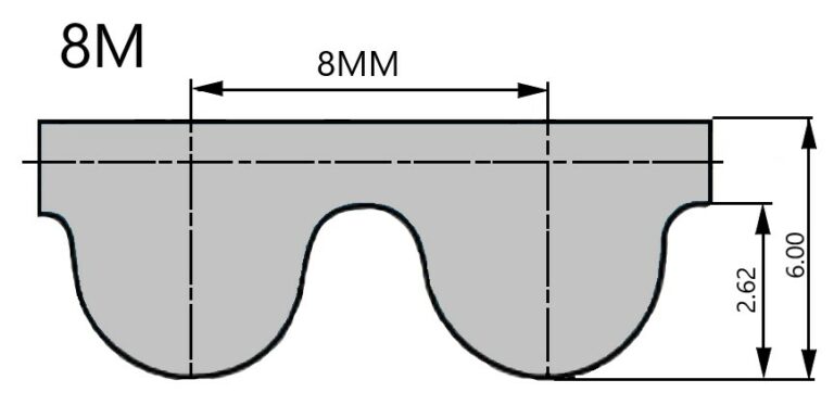 1400-8M50 - HIGH TORQUE TIMING BELT 175T - Speed Control, Inc.