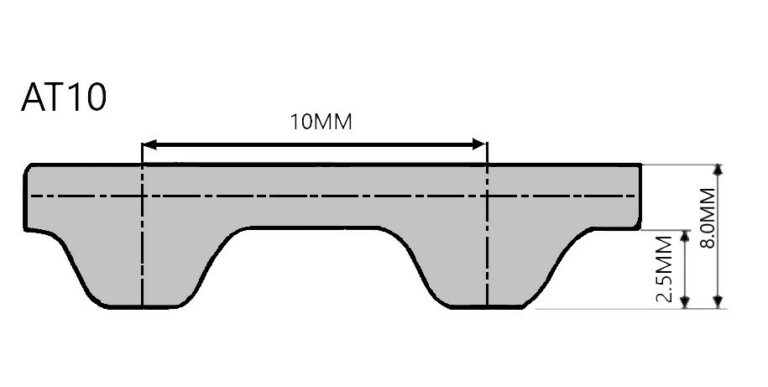 100AT10-600 - METRIC TIMING BELT - AT10- Speed Control, Inc.
